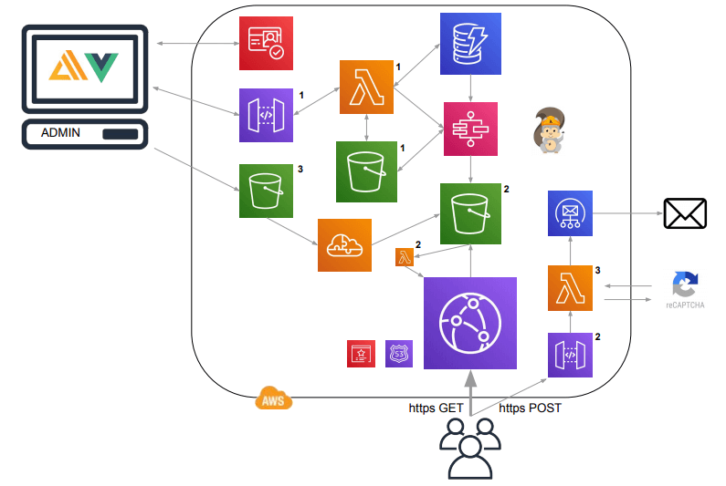 GitHub - Spontaign/serverless-cms: A Serverless Content Management ... GitHub - Spontaign/serverless-cms: A Serverless Content Management ...